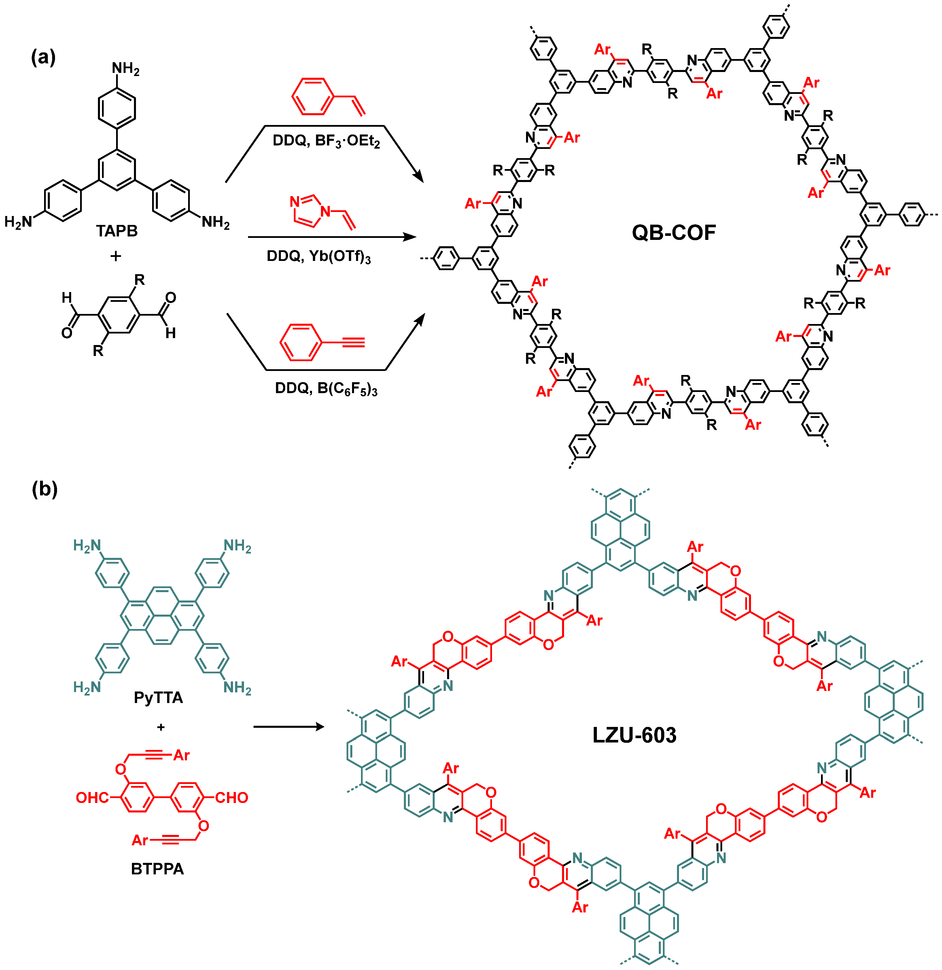Cycloadditions and Cyclization Reactions via Post-Synthetic Modification and/or One-Pot ...