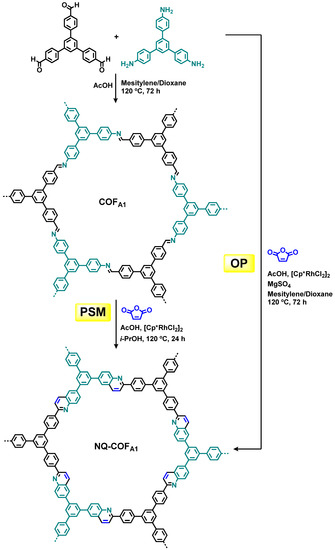 Cycloadditions and Cyclization Reactions via Post-Synthetic ...