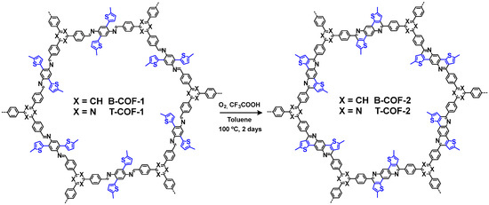Cycloadditions and Cyclization Reactions via Post-Synthetic ...