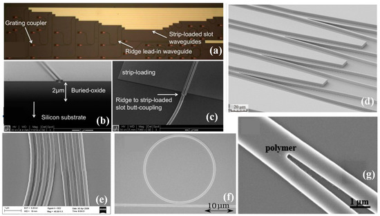 Encyclopedia | Free Full-Text | Integrated Optics: Platforms and ... Encyclopedia | Free Full-Text | Integrated Optics: Platforms and ...
