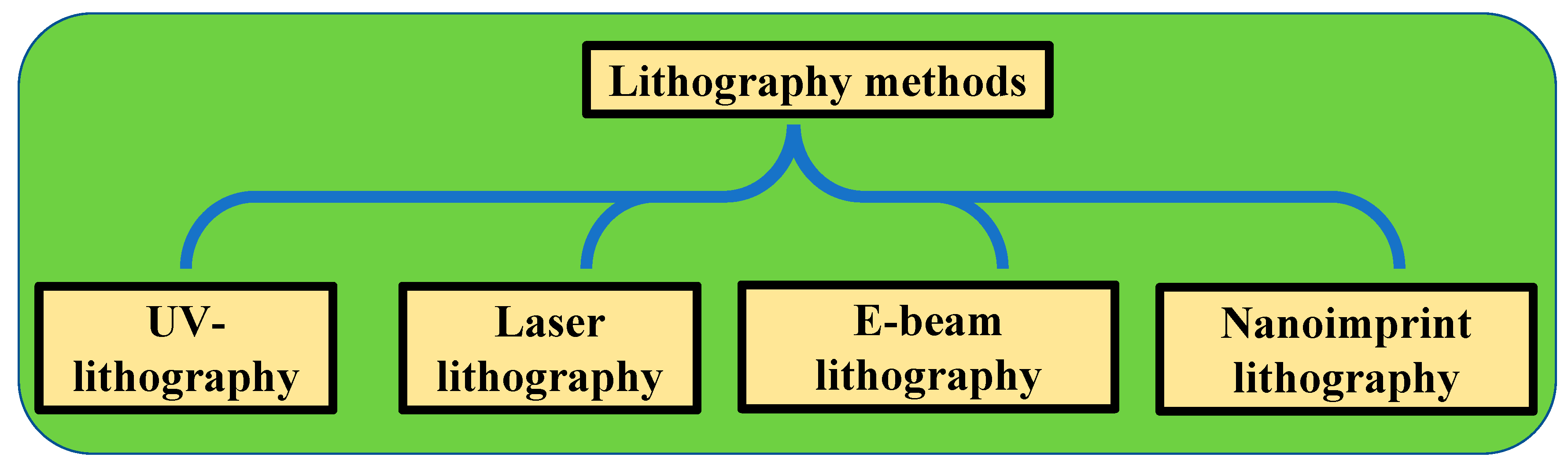 Encyclopedia | Free Full-Text | Integrated Optics: Platforms and ... Encyclopedia | Free Full-Text | Integrated Optics: Platforms and ...