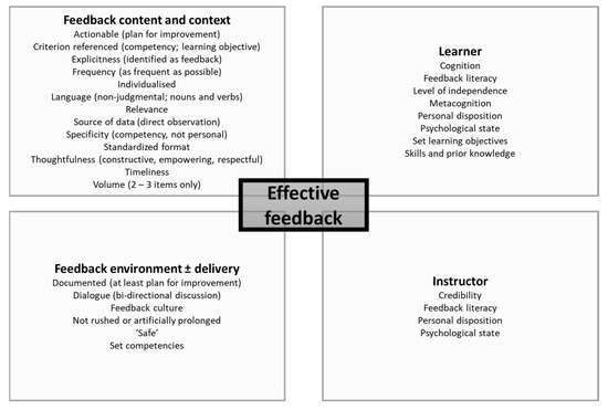 Use of Effective Feedback in Veterinary Clinical Teaching
