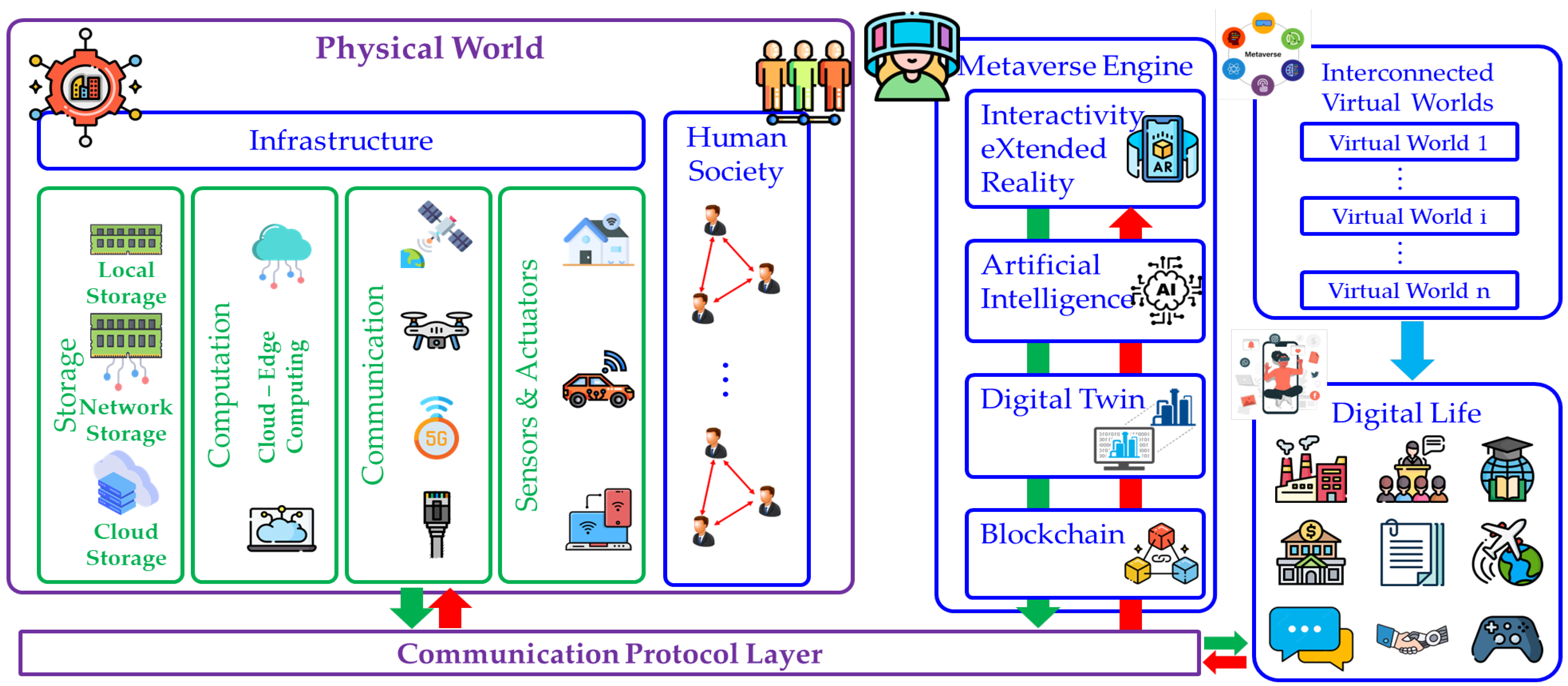 The Metaverse in Industry 5.0: A Human-Centric Approach towards ...