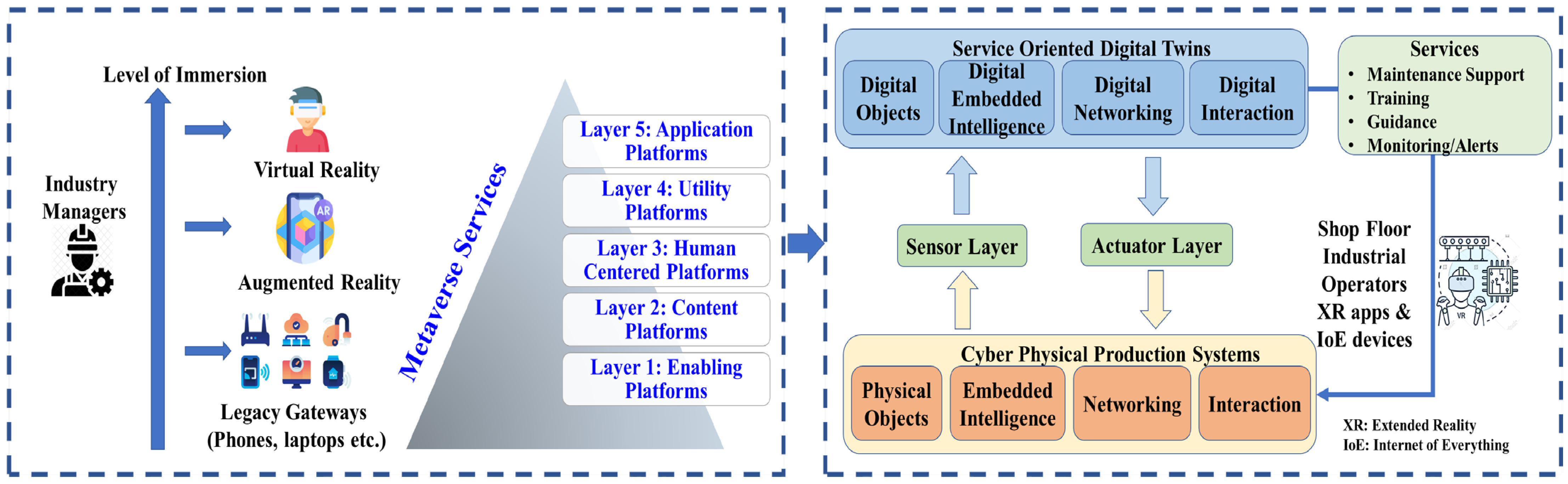 The Metaverse in Industry 5.0: A Human-Centric Approach towards Personalized Value Creation