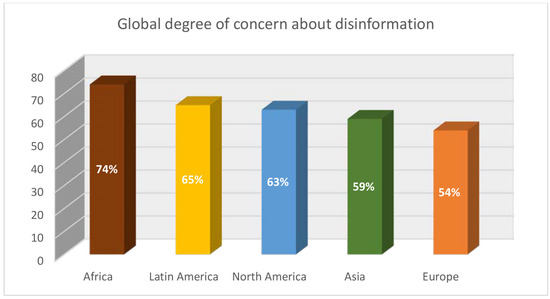 Disinformation Perception by Digital and Social Audiences: Threat ...