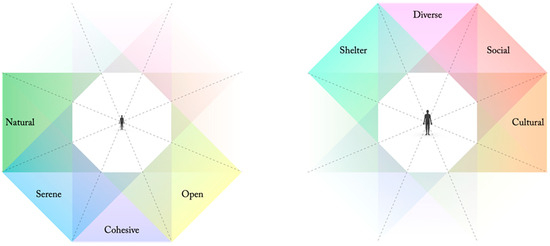 Encyclopedia | Free Full-Text | Health-Promoting Nature-Based Paradigms ...