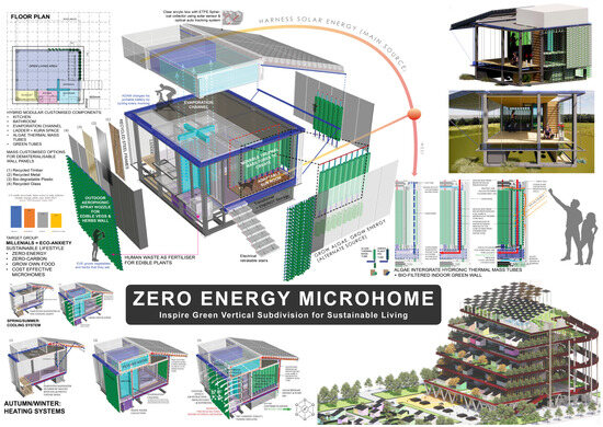 Re-Conceptualizing Vertical Subdivision Development for Sustainable ...