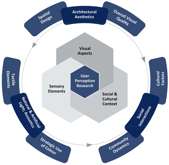 Unpacking Transdisciplinary Research Scenarios in Architecture and Urbanism