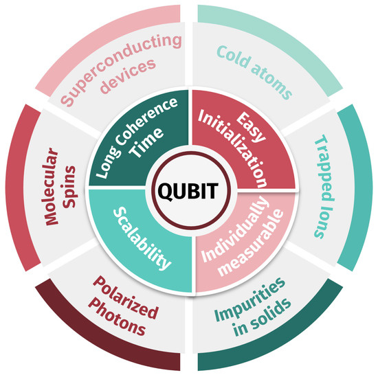 The Second Quantum Revolution: Unexplored Facts and Latest News