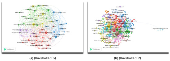 Strategic Intelligence: A Semantic Leadership Perspective