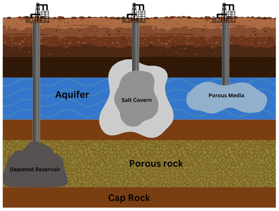 Cushion Gas Consideration for Underground Hydrogen Storage