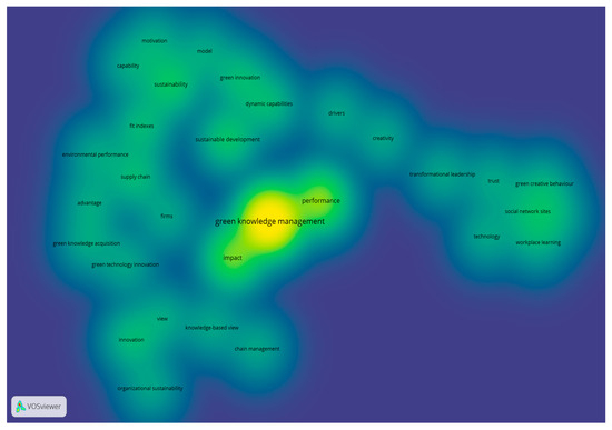 Green Knowledge Management—Bibliometric Analysis