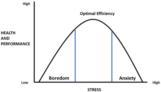 Stress: Influences and Determinants of Psychopathology