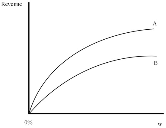 Revenue Sharing in Professional Sports Leagues