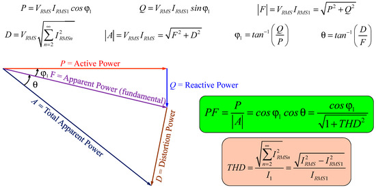State-of-the-Art Power Factor Correction: An Industry Perspective