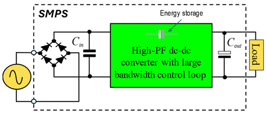 State-of-the-Art Power Factor Correction: An Industry Perspective