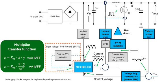 State-of-the-Art Power Factor Correction: An Industry Perspective