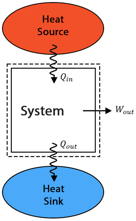 Limaçon Technology in Power Generation