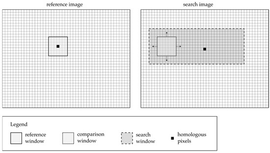 Image Matching: A Comprehensive Overview of Conventional and Learning ...