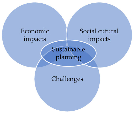 The Role and Impact of Sporting Mega-Events in the Context of Soft Power
