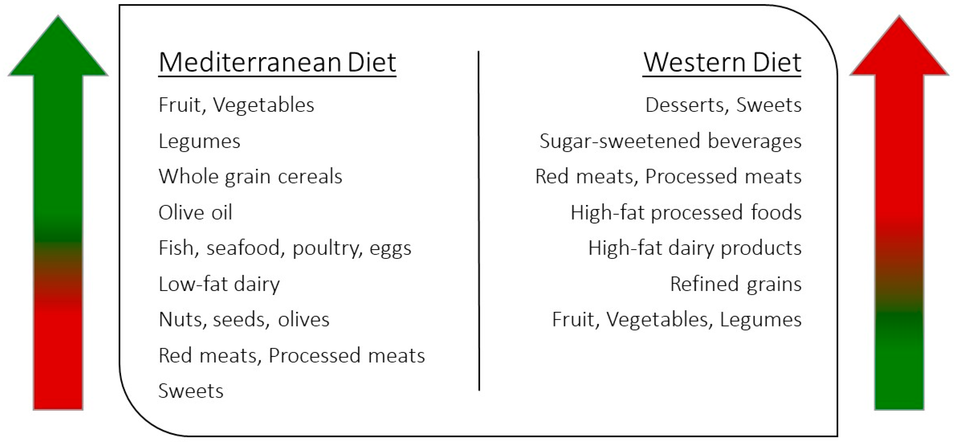 Endocrines Free Full Text Mediterranean Diet And Male Fertility