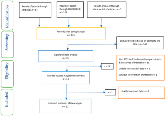 Cinnamon Improves Glycated Haemoglobin and Body Mass Index, but Not ...