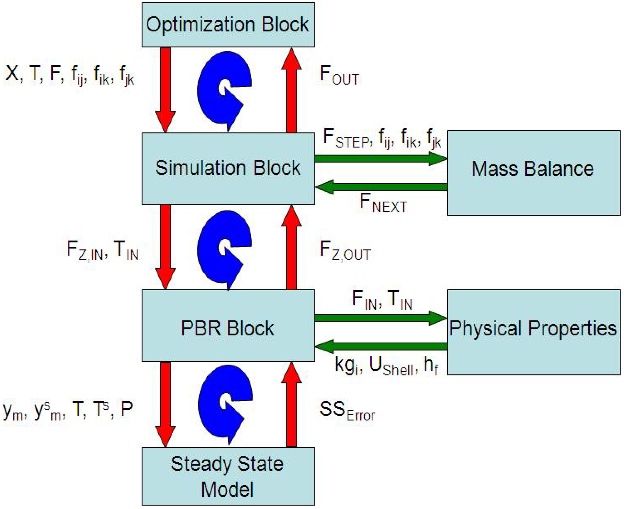 Optimal Fixed Bed Reactor Network Configuration for the Efficient ...