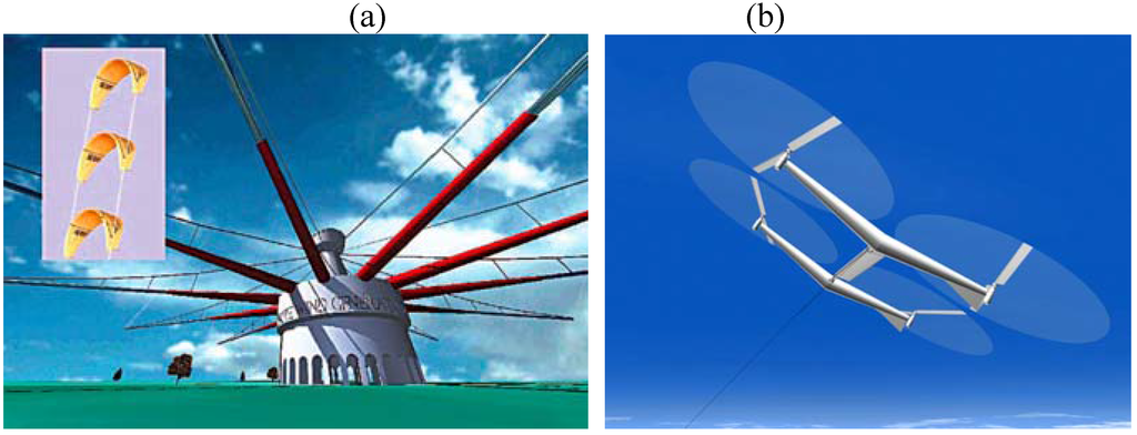 Global Assessment of High-Altitude Wind Power