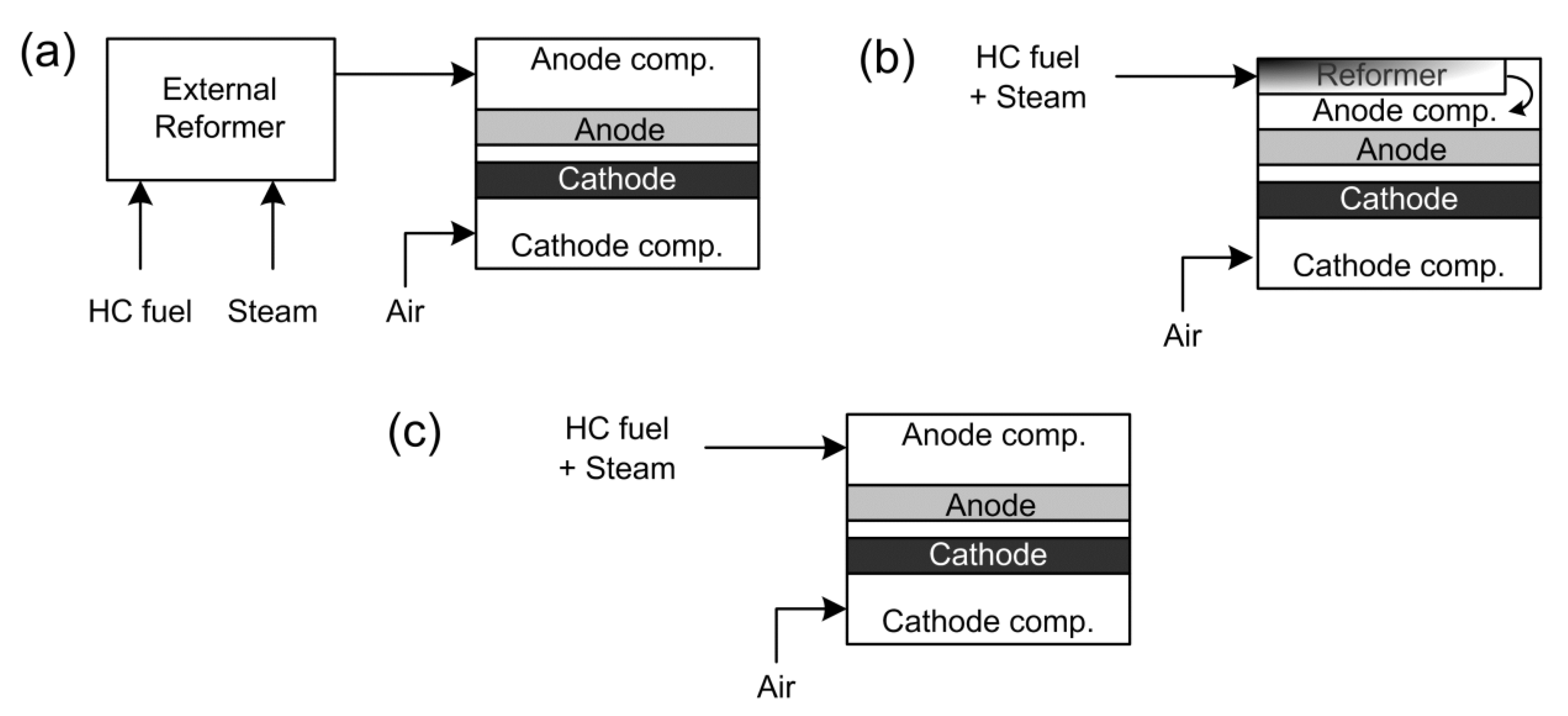 Direct Utilization of Liquid Fuels in SOFC for Portable Applications ...