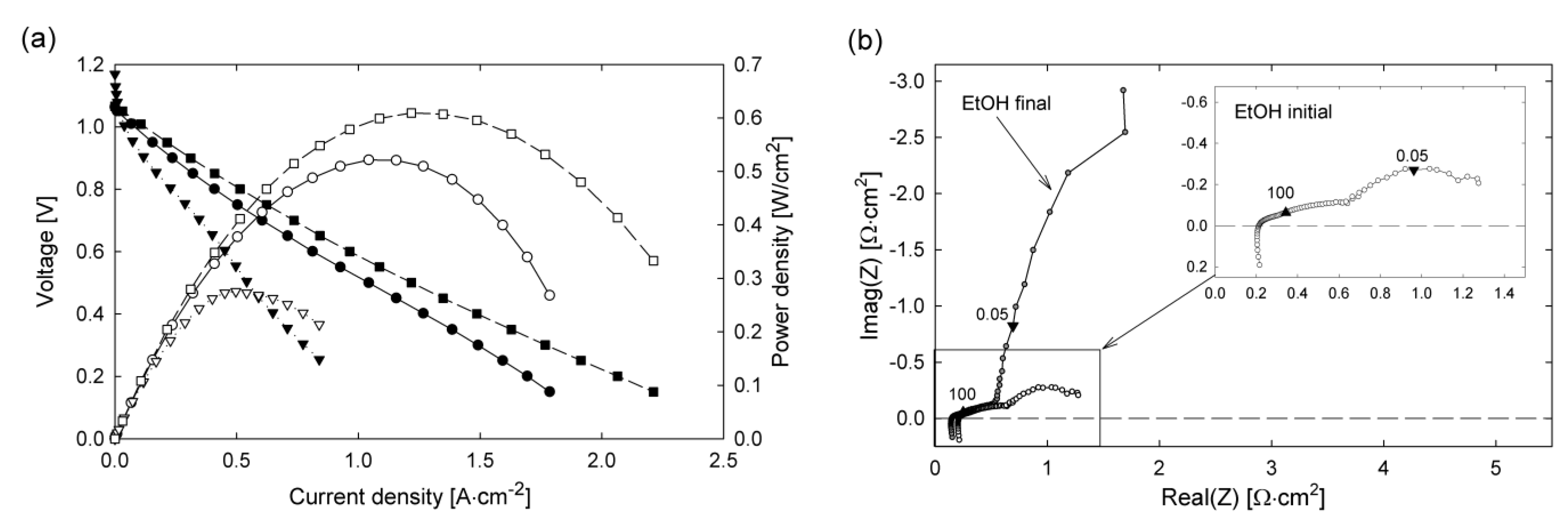 Energies | Free Full-Text | Direct Utilization of Liquid Fuels in SOFC ...