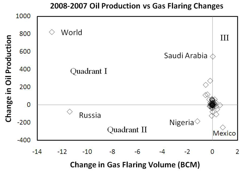 Energies | Free Full-Text | A Fifteen Year Record of Global Natural Gas ...