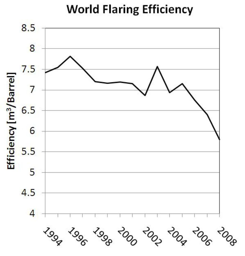 Energies | Free Full-Text | A Fifteen Year Record of Global Natural Gas ...