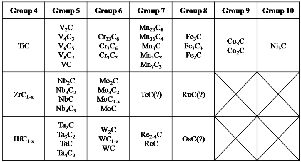 Transition Metal Carbides and Nitrides as Electrode Materials for Low ...