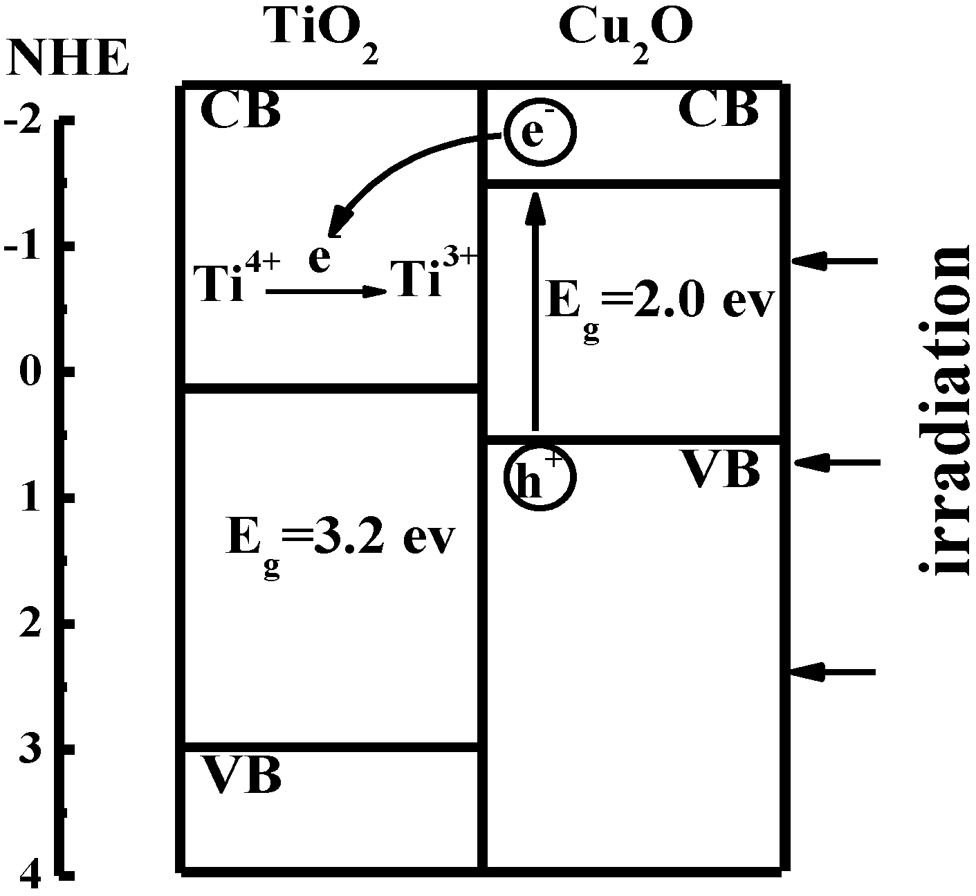 Energy Storage in Bifunctional TiO2 Composite Materials under UV and ...