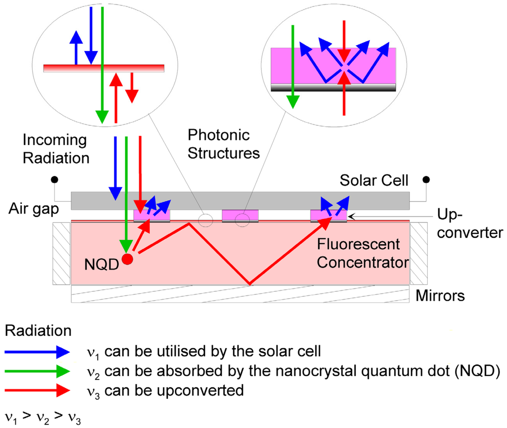 Energies | Special Issue : Solar Cells Energies | Special Issue : Solar Cells