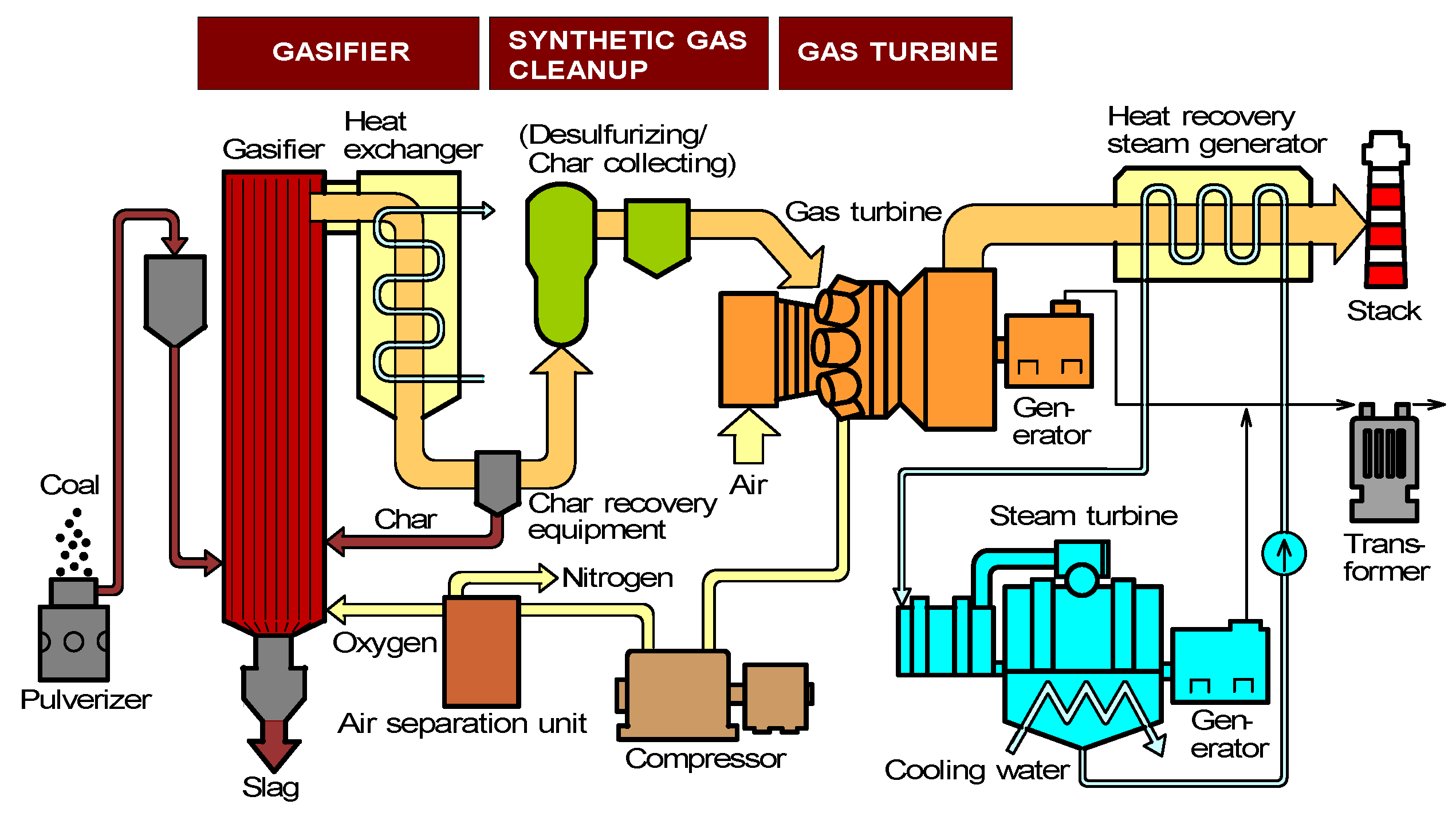 Energies | Free Full-Text | Gas Turbine Combustion and Ammonia Removal ...