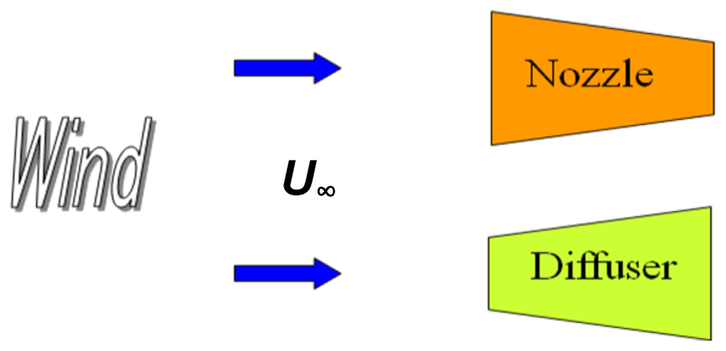 A Shrouded Wind Turbine Generating High Output Power with Wind-lens ...