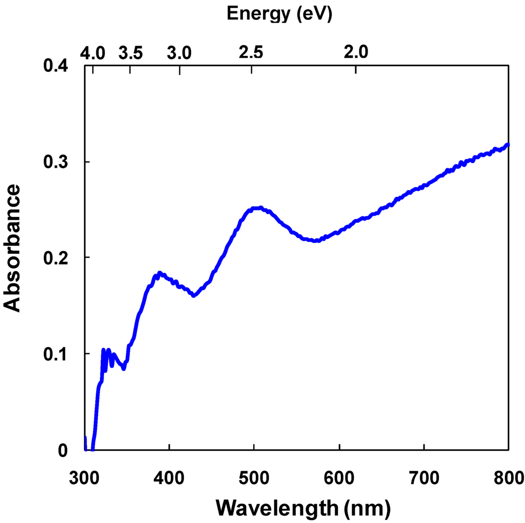 Diffusion In Semiconductors Pdf - ES