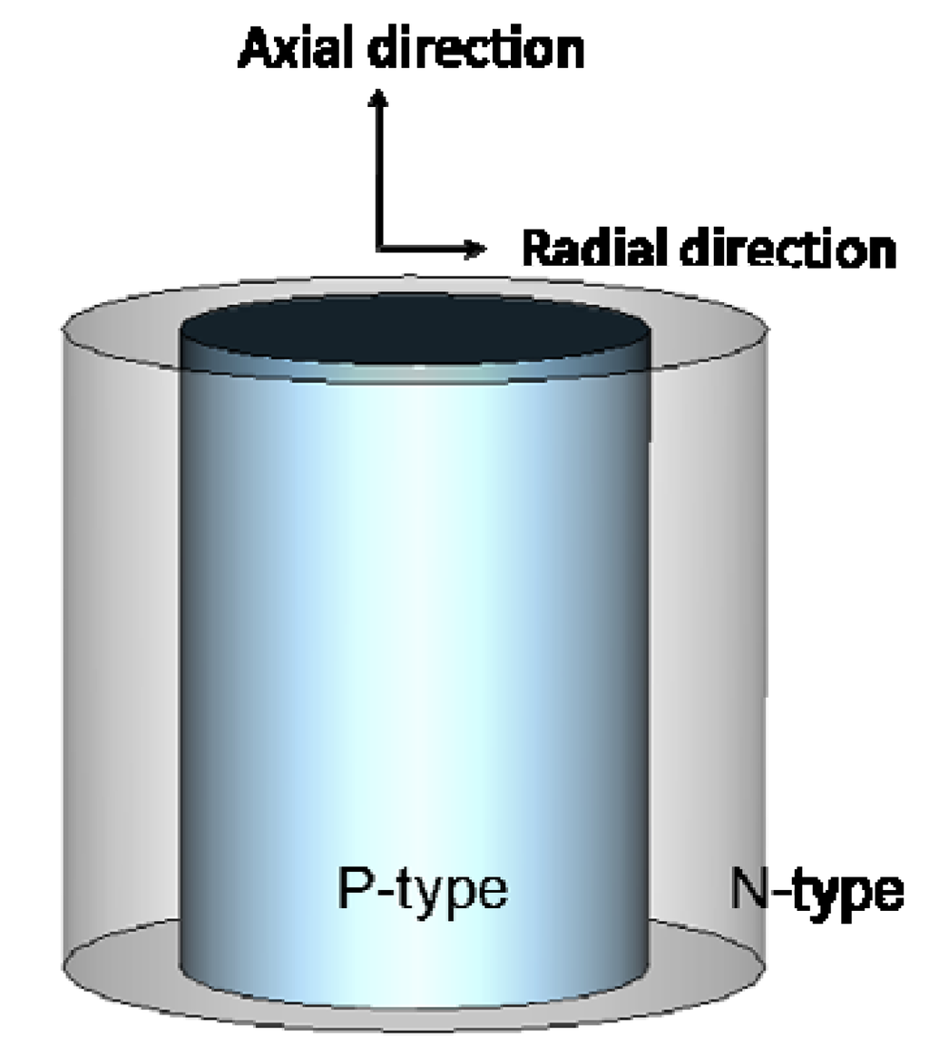 Efficiently Harvesting Sun Light for Silicon Solar Cells through ...