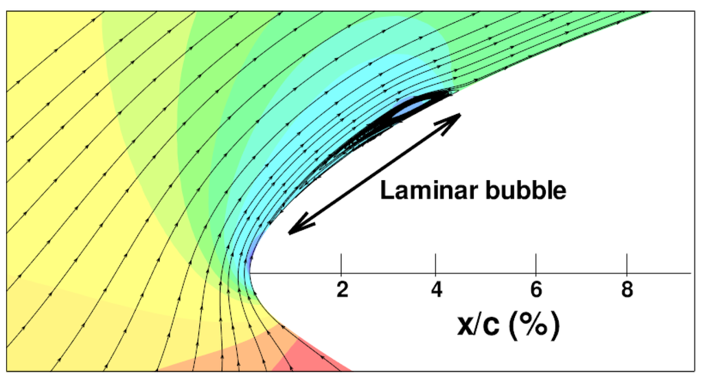 Energies | Free Full-Text | CFD in Wind Energy: The Virtual, Multiscale ...