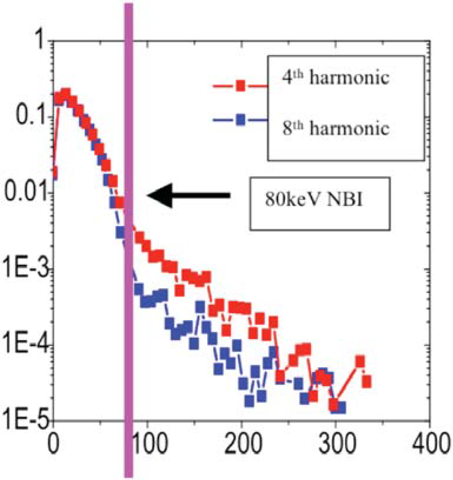 Exploiting Laboratory and Heliophysics Plasma Synergies