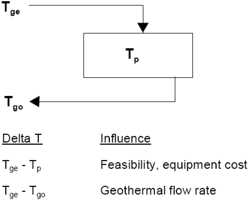 Direct Utilization of Geothermal Energy