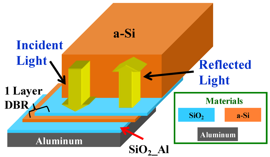 Hybrid Dielectric-Metallic Back Reflector for Amorphous Silicon Solar Cells