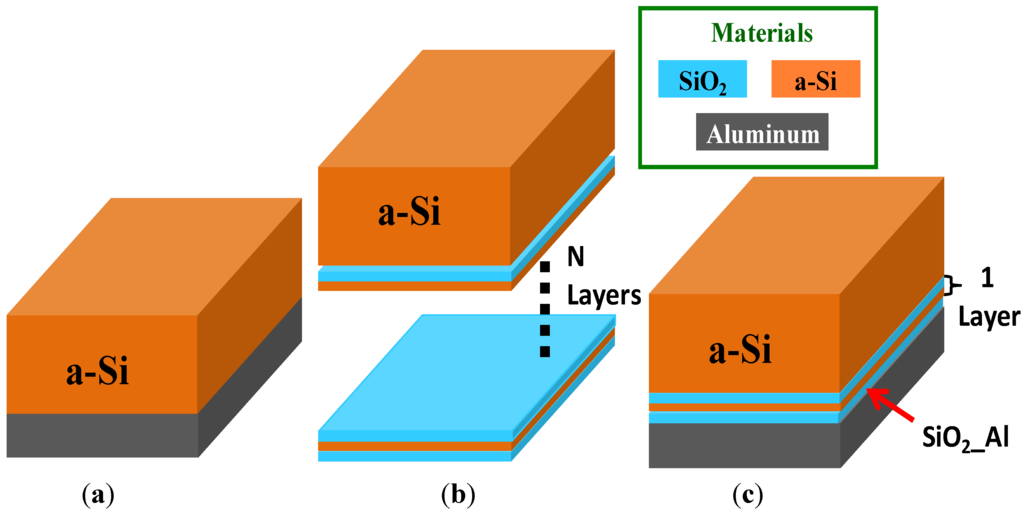 Hybrid Dielectric-Metallic Back Reflector for Amorphous Silicon Solar Cells