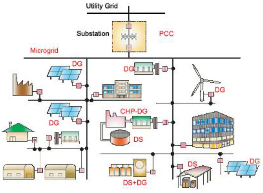 Energies | Free Full-Text | A Multiagent System for Autonomous Operation of Islanded Microgrids ...