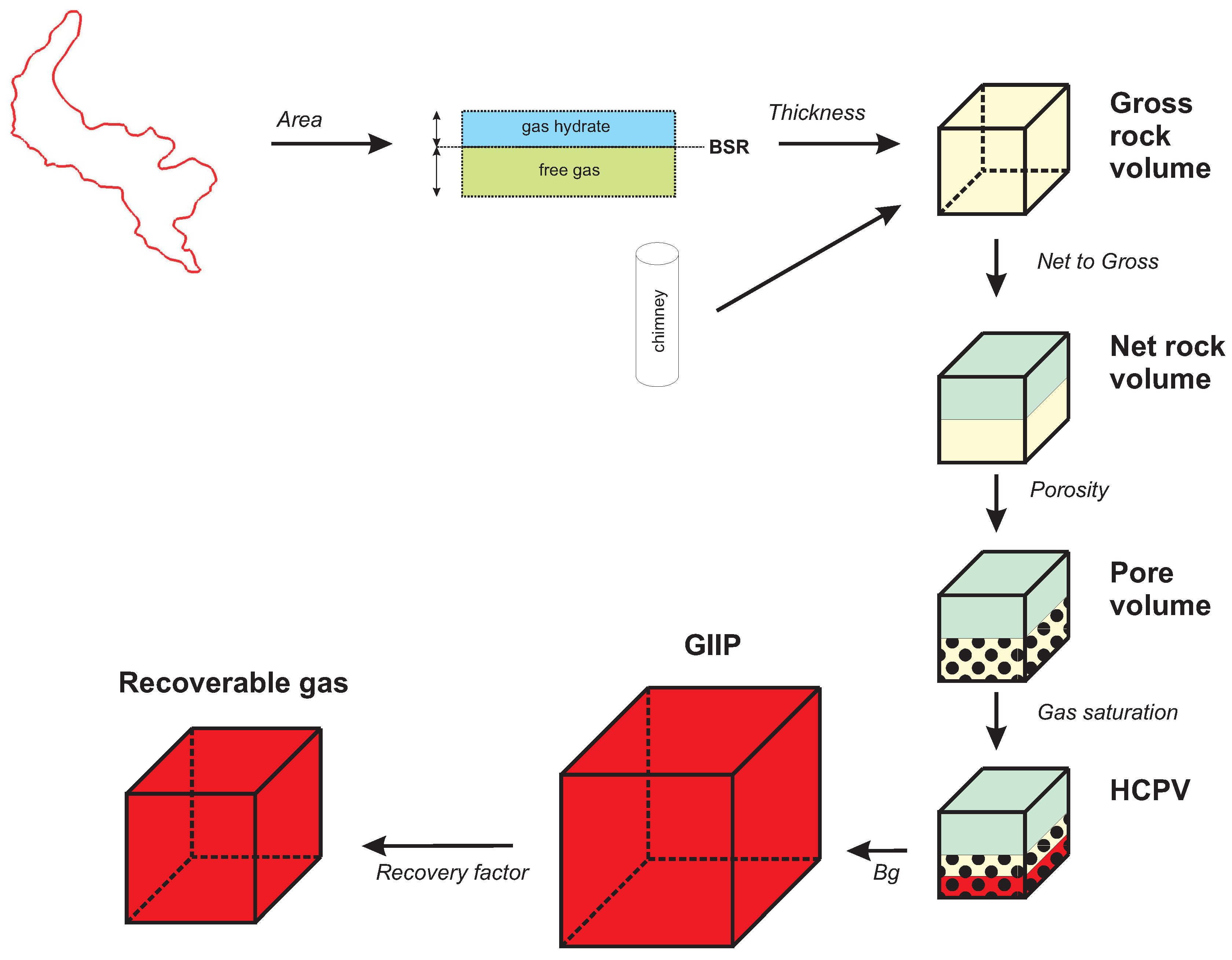 First-Order Estimation of In-Place Gas Resources at the Nyegga Gas ...