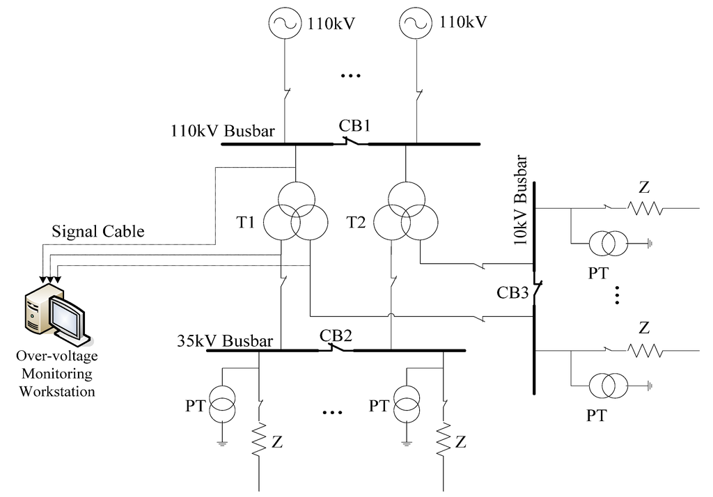 A Smart Online Over-Voltage Monitoring and Identification System