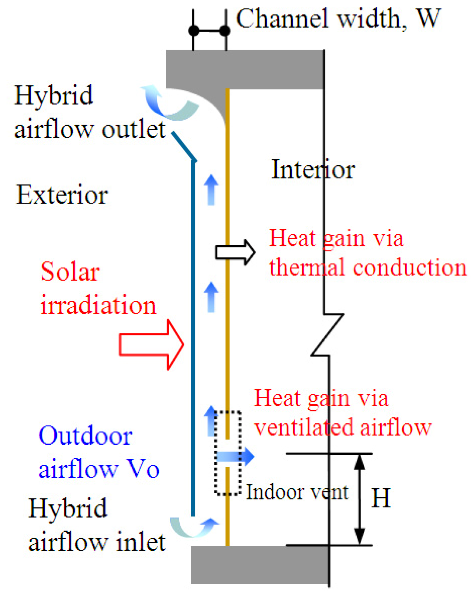 Energy Saving Evaluation of the Ventilated BIPV Walls Energy Saving Evaluation of the Ventilated BIPV Walls