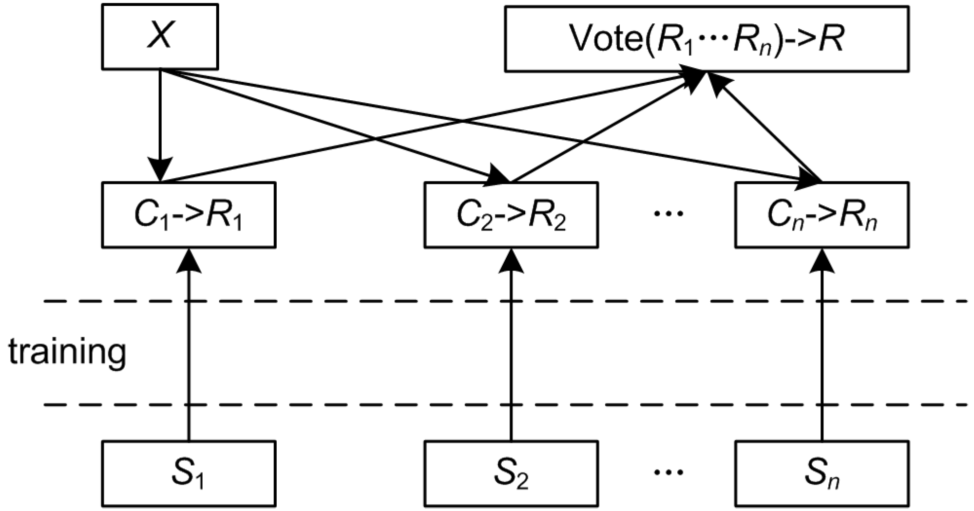Energies | Free Full-Text | Improved Bagging Algorithm for Pattern ...