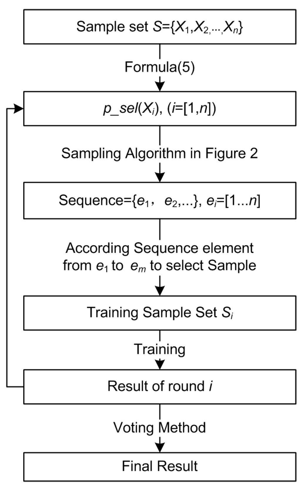 Improved Bagging Algorithm for Pattern Recognition in UHF Signals of ...